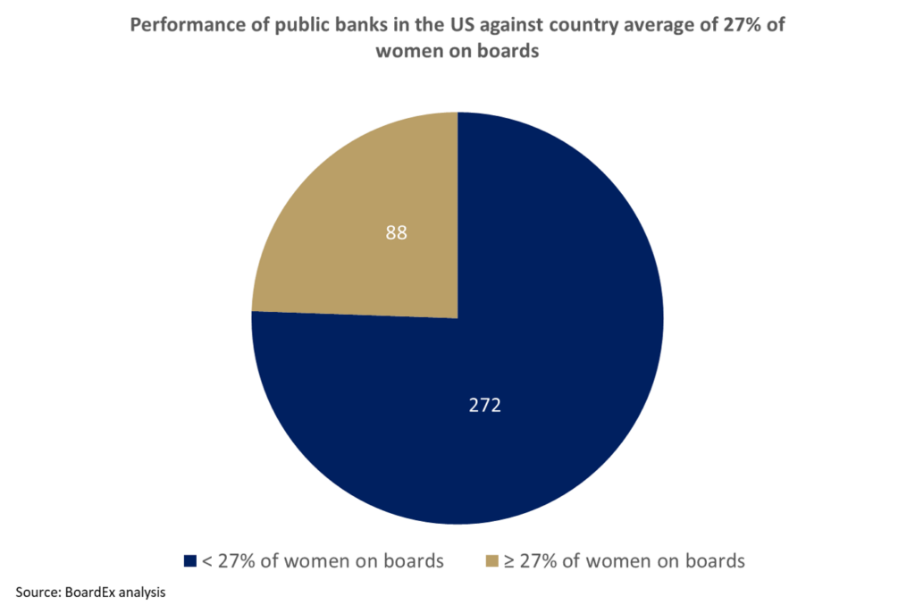 First Women’s Bank Starts Up for Financial Inclusion - BoardEx