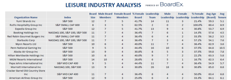 Industry Analysis: A Look at the Hospitality and Leisure Industries and ...